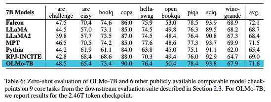 📜 Top LLM Papers of the Week - by Taehee