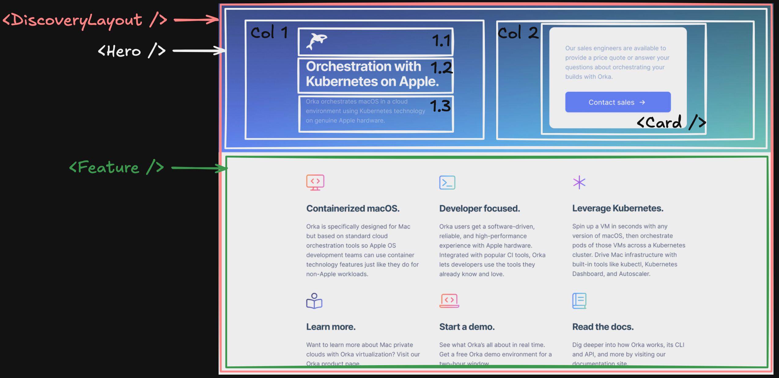Building React Components: Turning UI Designs Into React Components