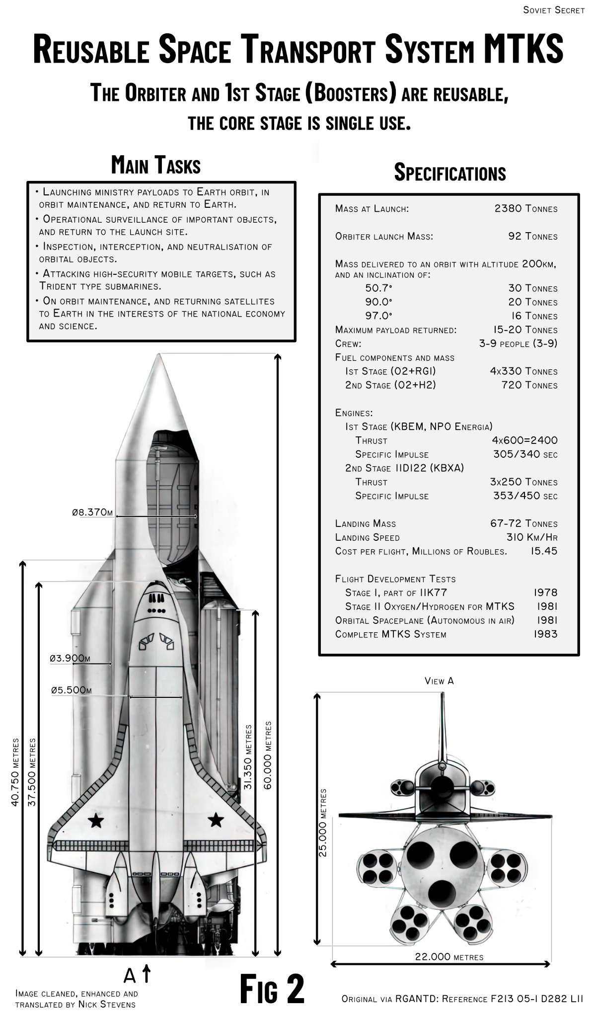 Buran / MTKS design decisions. - by Nick Stevens Graphics