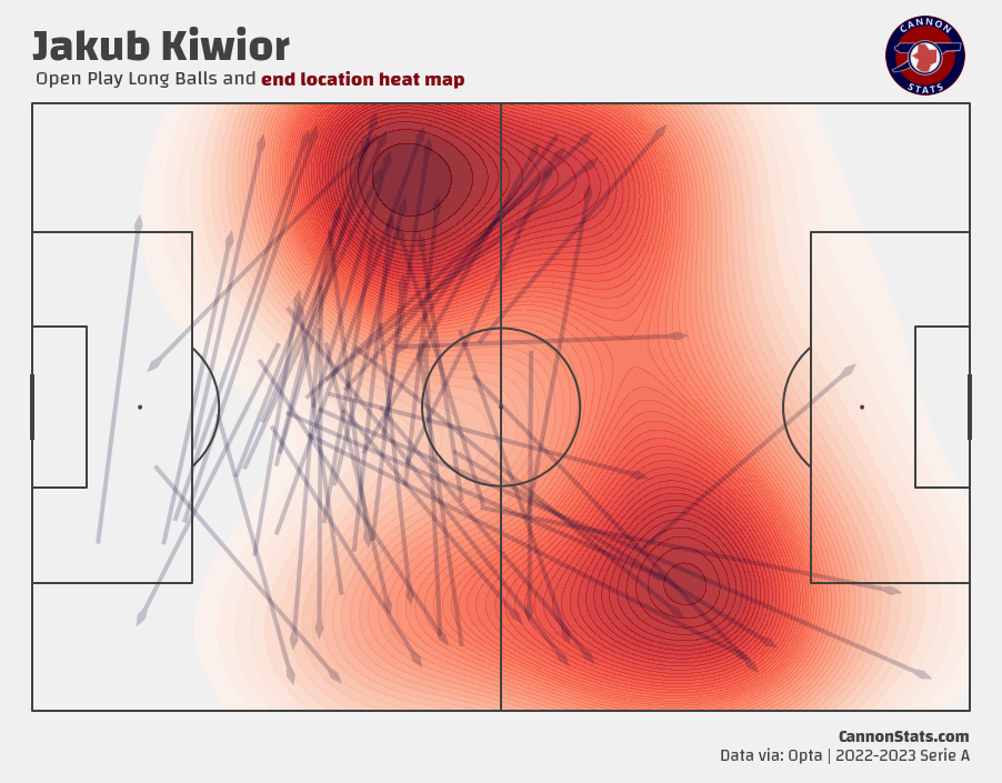 What are Arsenal getting in Jakub Kiwior?