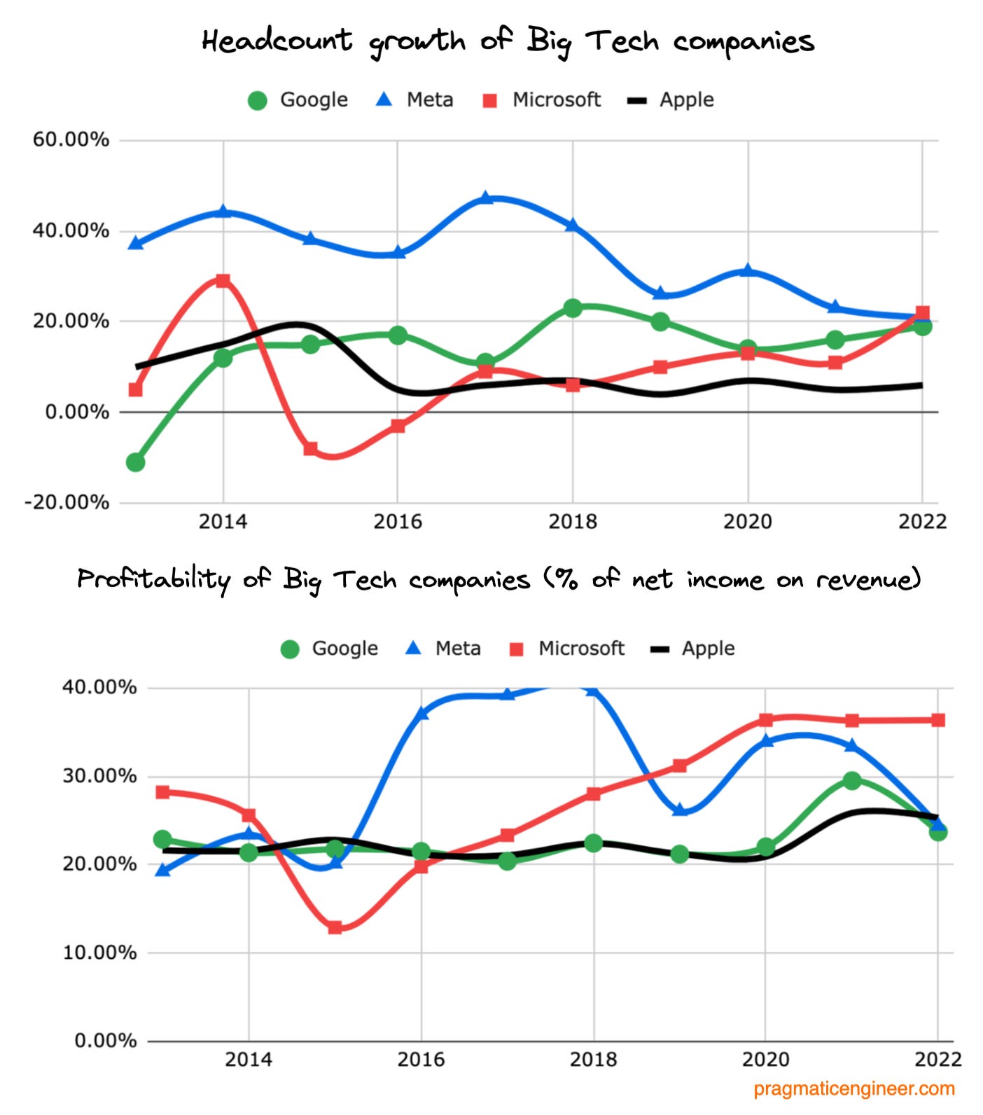 Google’s Historic Job Cuts - by Gergely Orosz