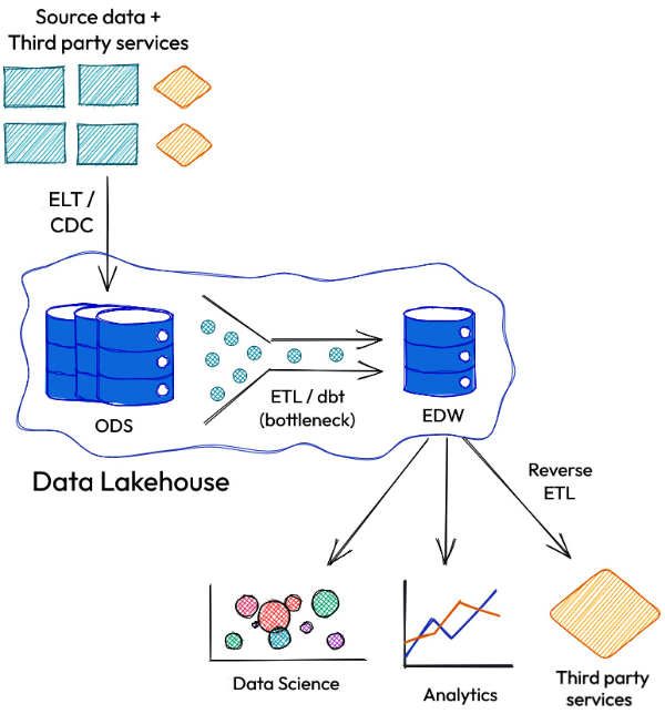 Packt: OpenAI Trademarks GPT-5, Multimodal Medical AI, Jurassic-2 Large Language Model via an ...