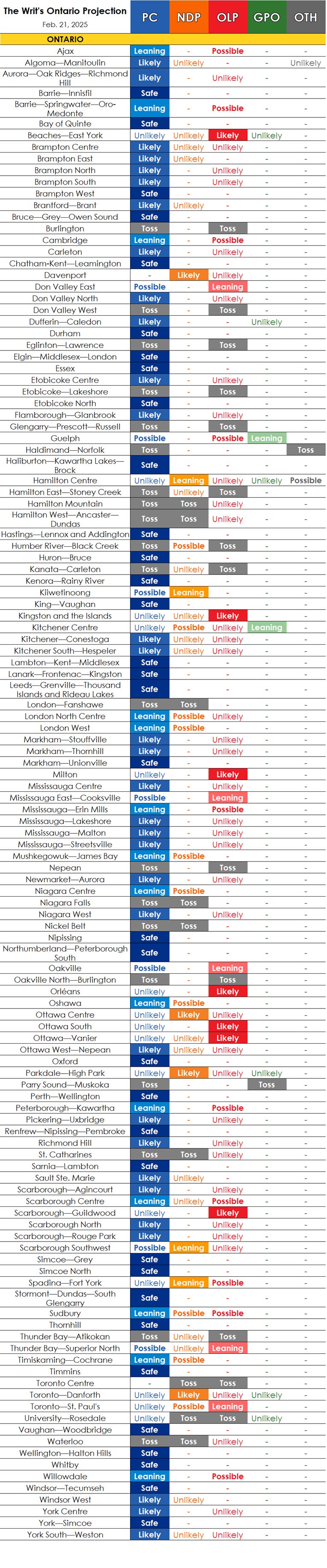 Ontario Election Projection - by Éric Grenier - The Writ