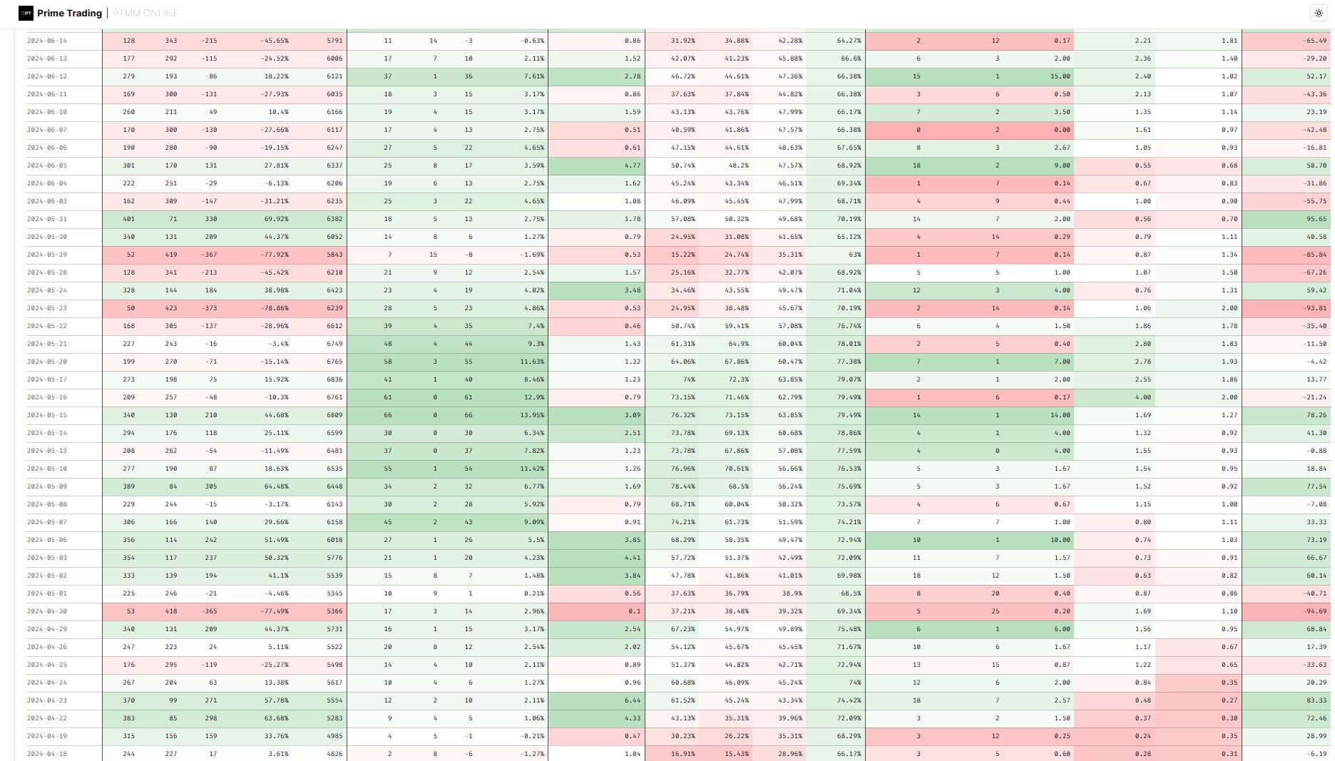 PrimeTrading Market Model (PTMM) - by Alex - PrimeTrading