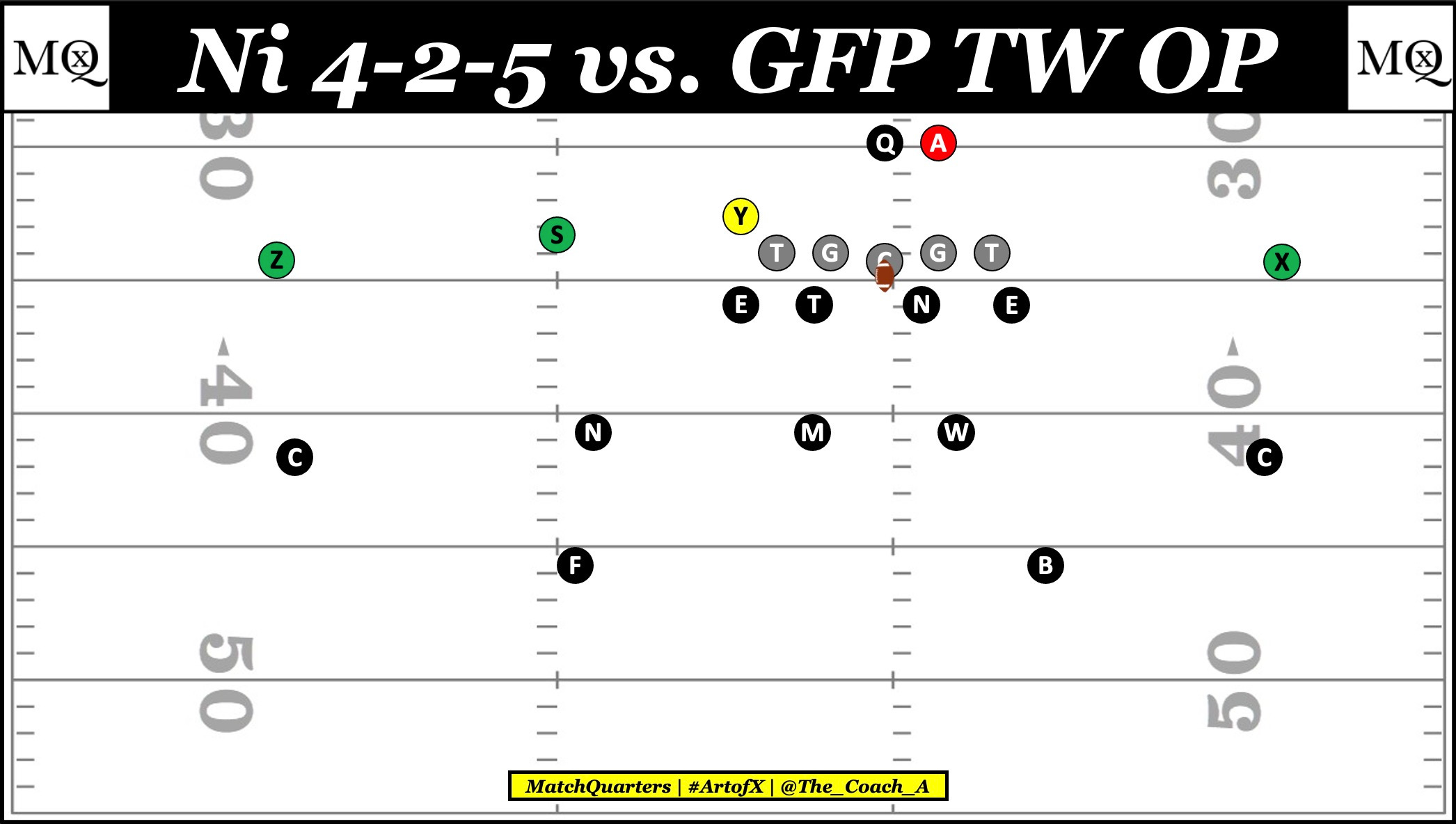 Coverage 101: Poach vs. Solo technique - MatchQuarters