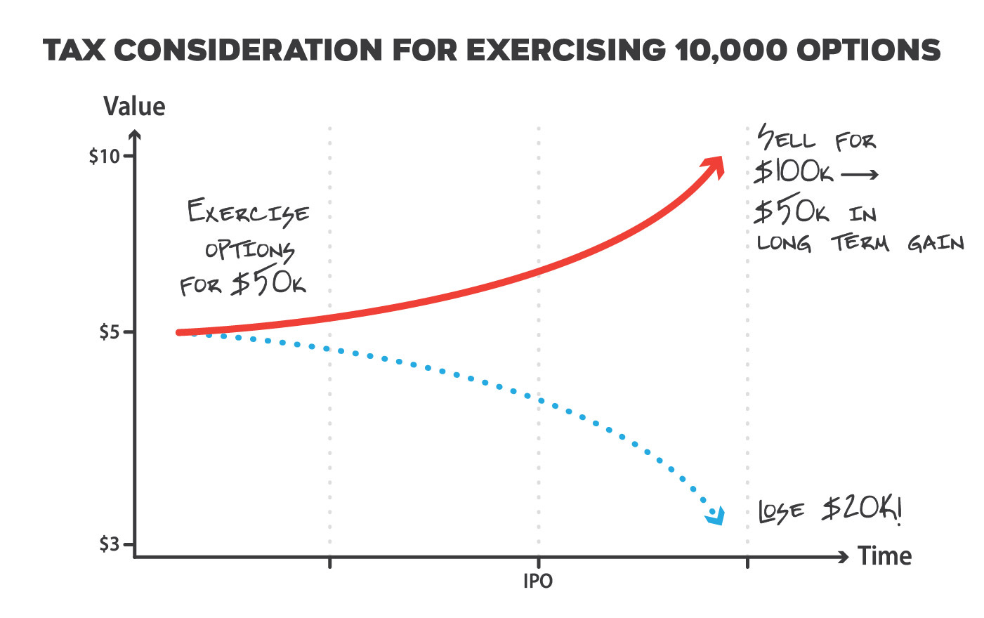 How equity in tech companies works - by Nikhyl Singhal