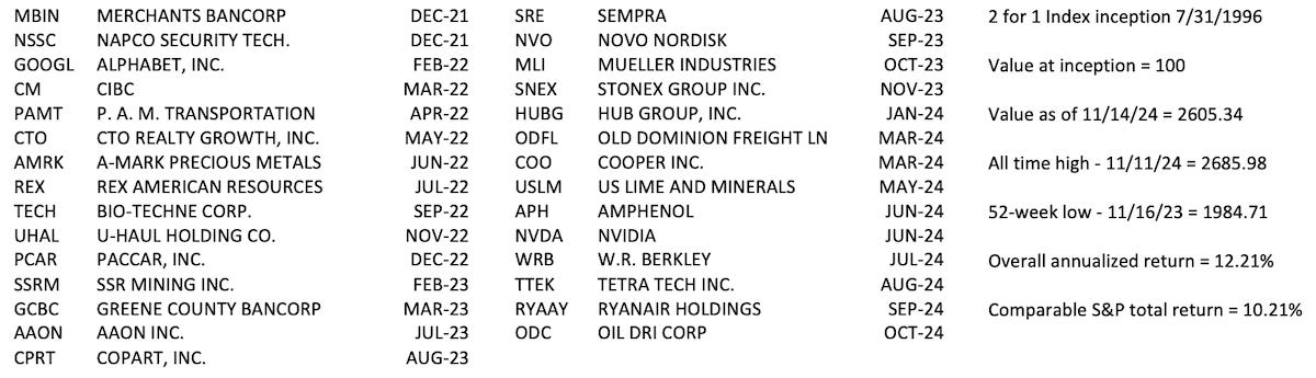 November 2024 - by Neil Macneale III - Neil’s Substack