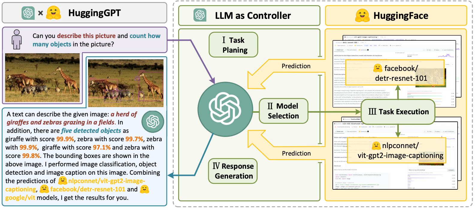 What's next for AI agentic workflows featuring Andrew Ng of AI Fund