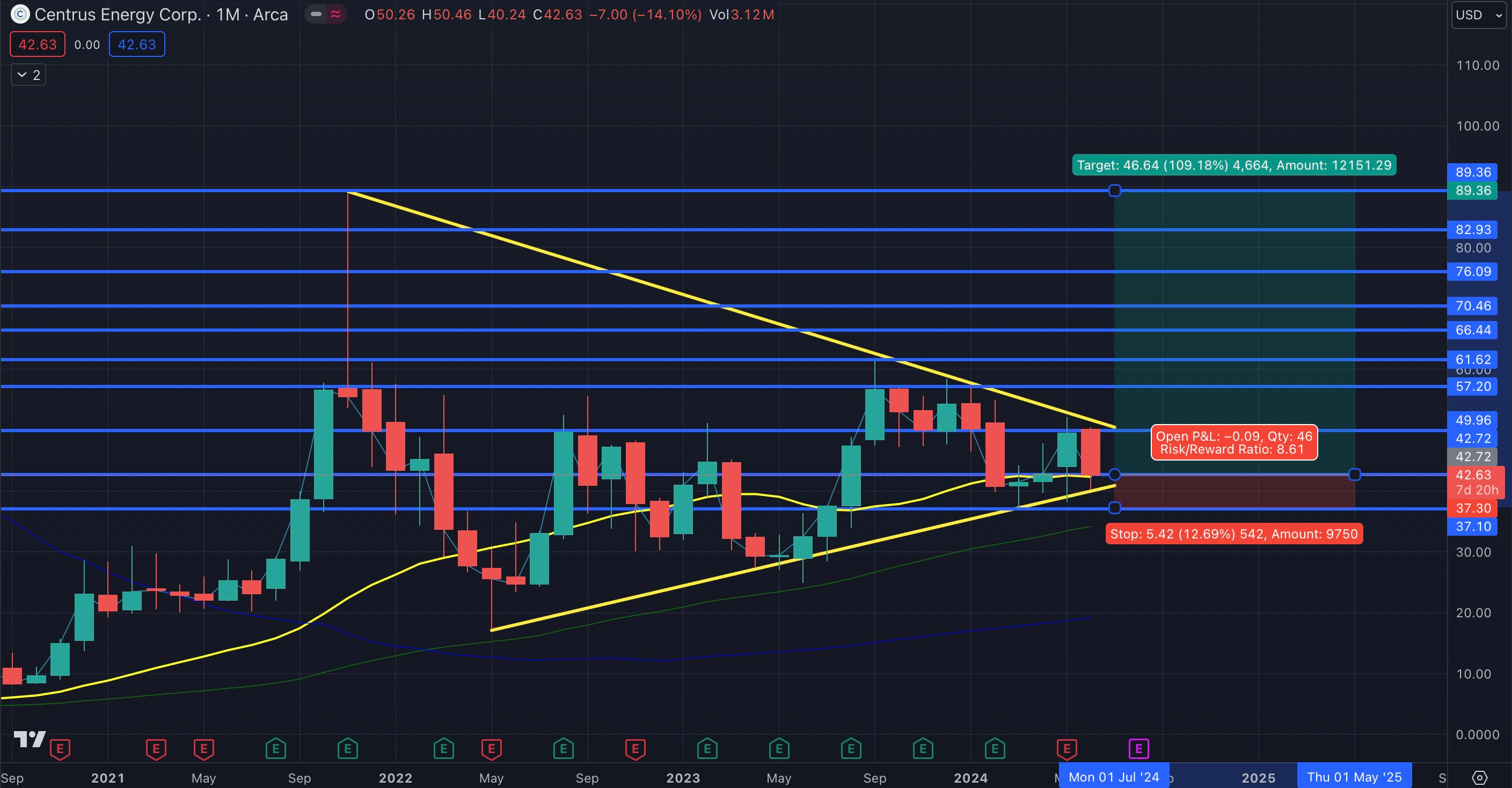 Is it finally time? - Eliant’s Exploits