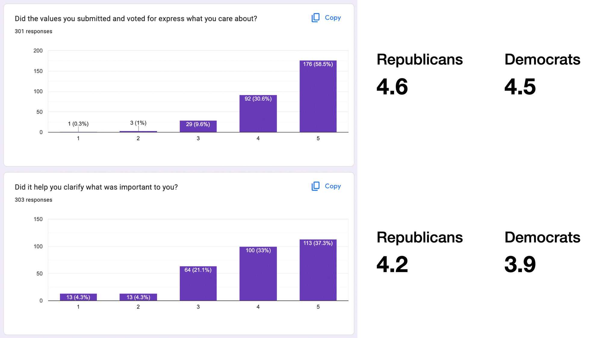 OpenAI x DFT: The First Moral Graph