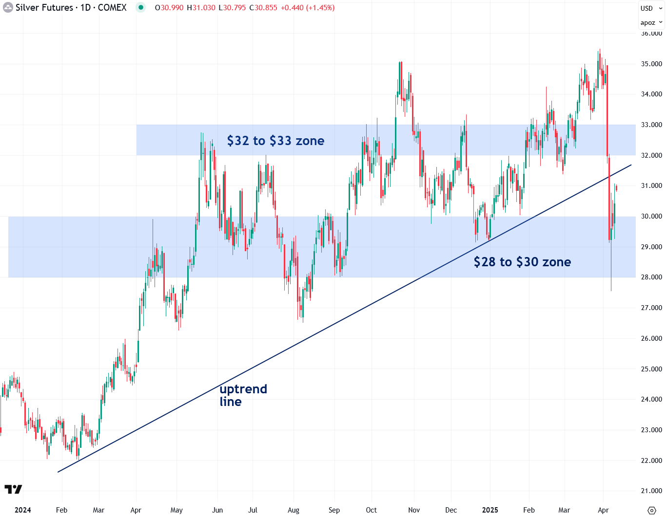 Just Another Manic Wednesday - by Jesse Colombo