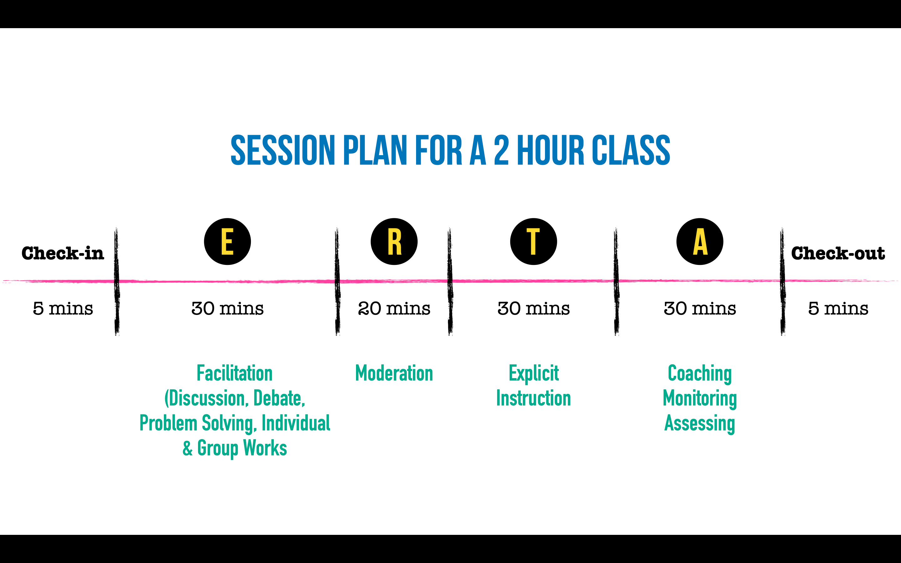 Structure Gives You Freedom - by Umes Shrestha