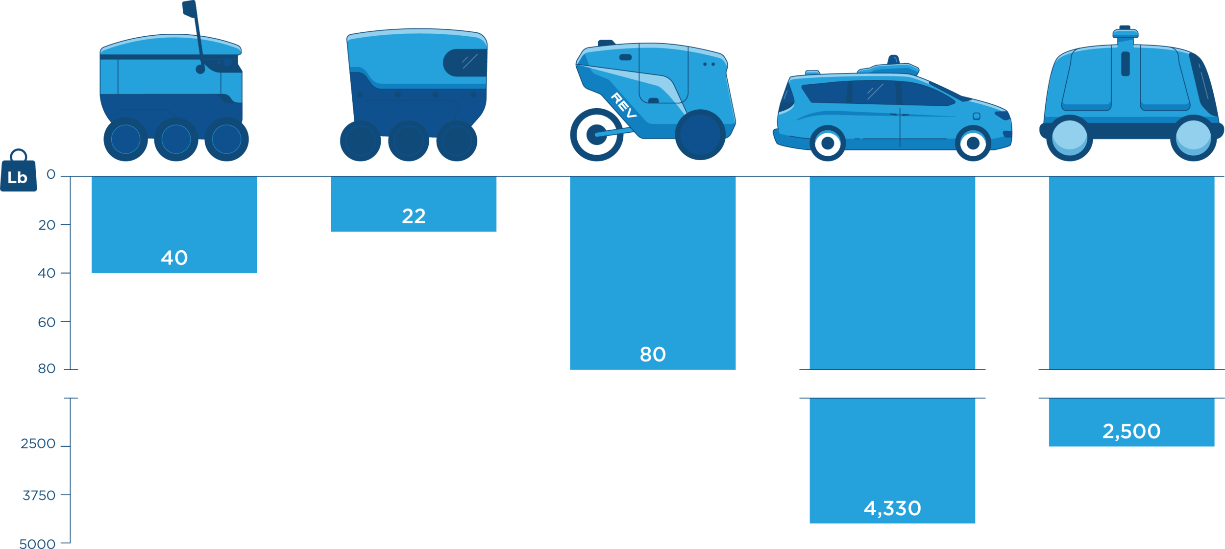 Refraction AI's Luke Schneider Is Going the Distance