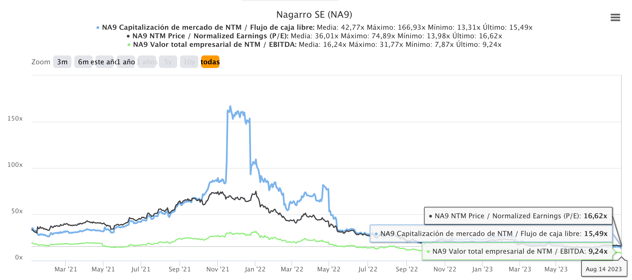 [Gratis] Nagarro: Análisis Resultados 2023 - Quality Value