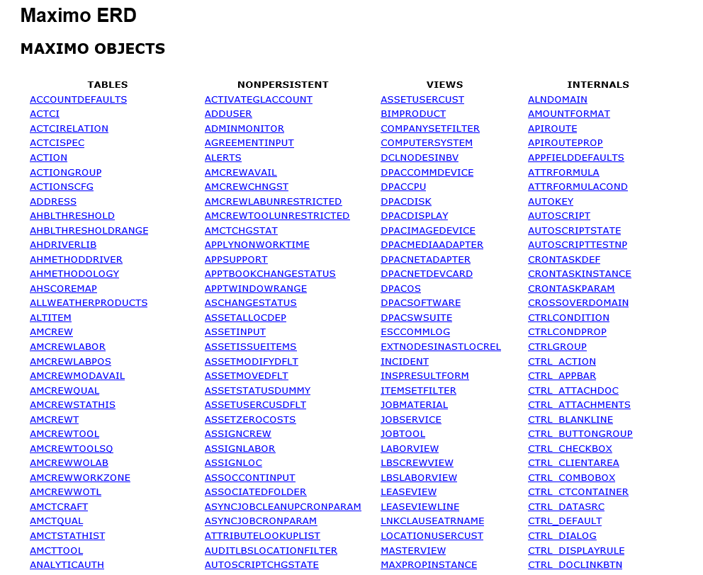Why learning the ERD document is important especially in Maximo