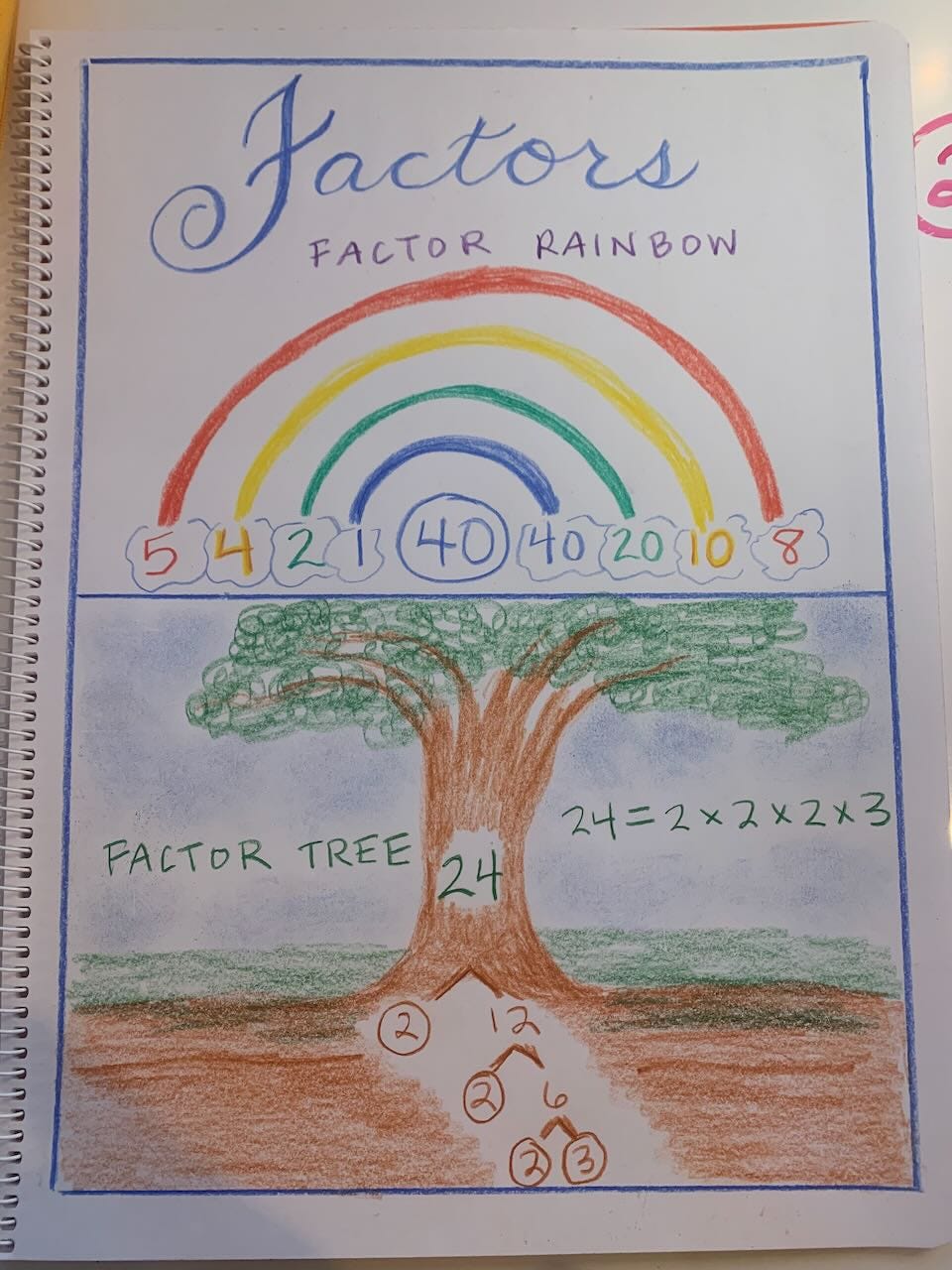 🎥 Factoring in Fourth Grade - by Meredith