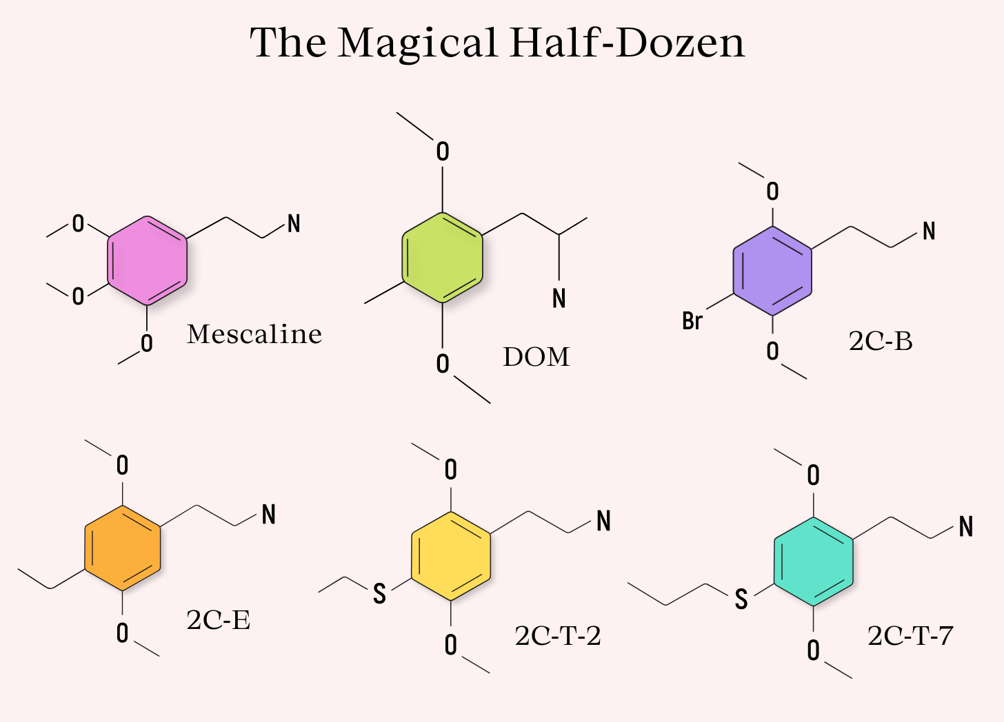 Alexander Shulgin's Greatest Psychedelic Hits