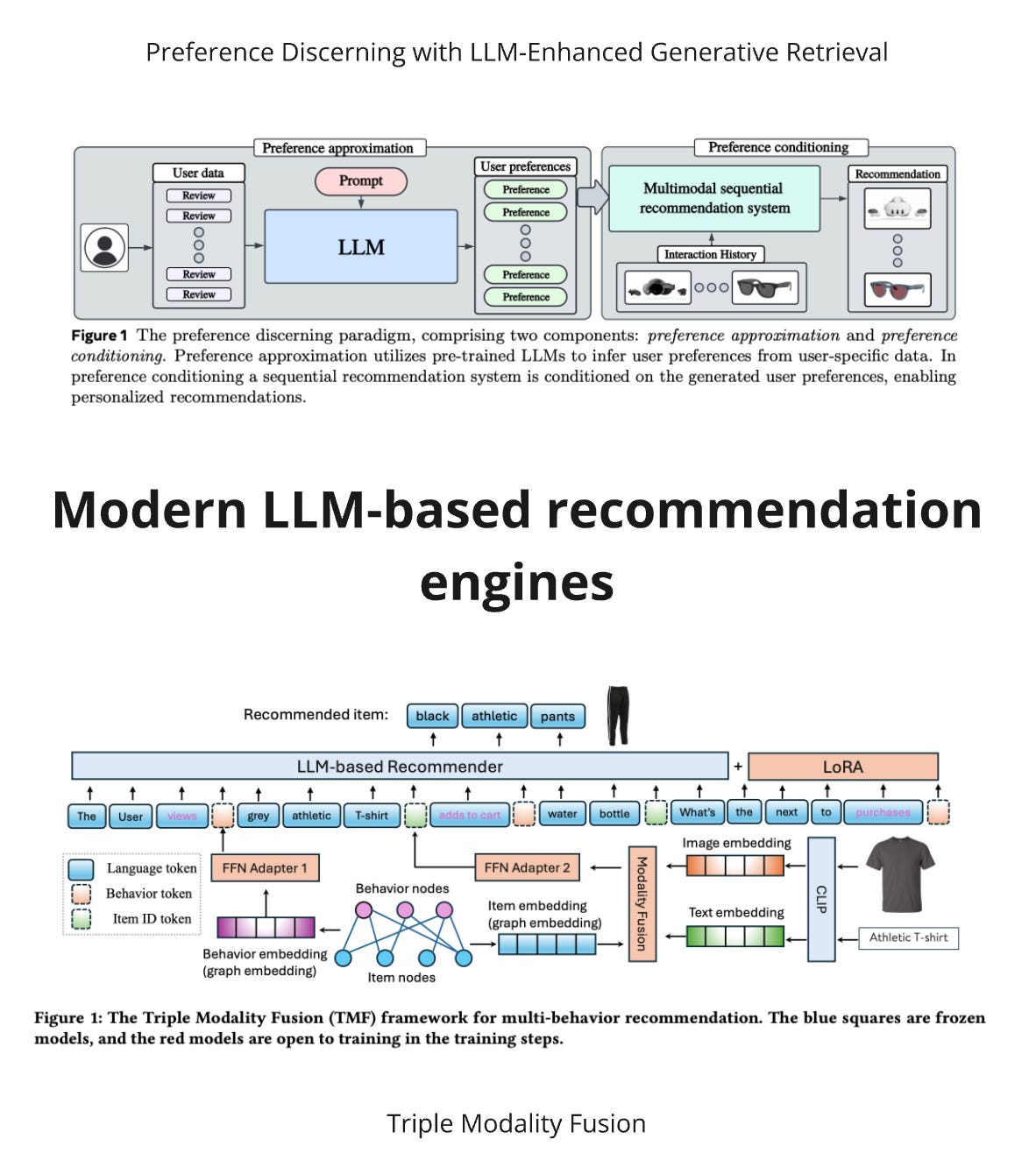 Modern LLM-based recommendation engines. Papers from Amazon, Walmart ...