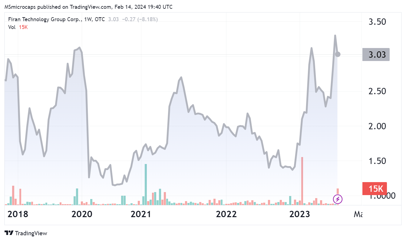 Cliff Note #78 - Firan Technology Group | $FTGFF / FTG.TO