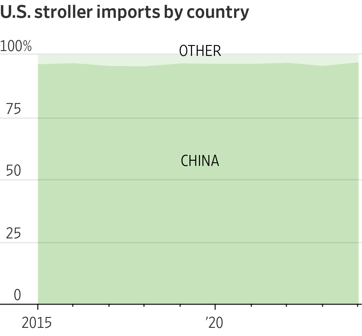 A Waymo trip when you don't know about FSD/The tariff challenge of a ...