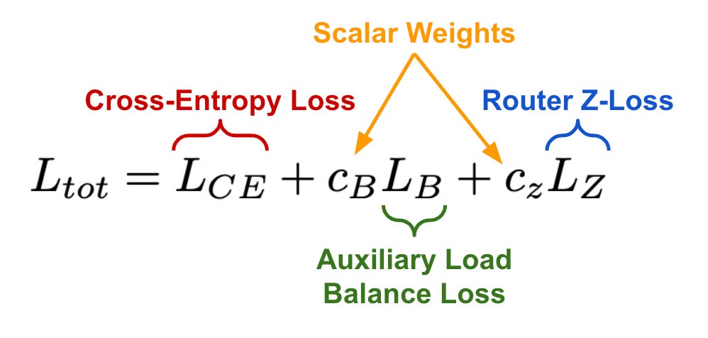 Mixture Of Experts Moe The Birth And Rise Of Conditional Computation