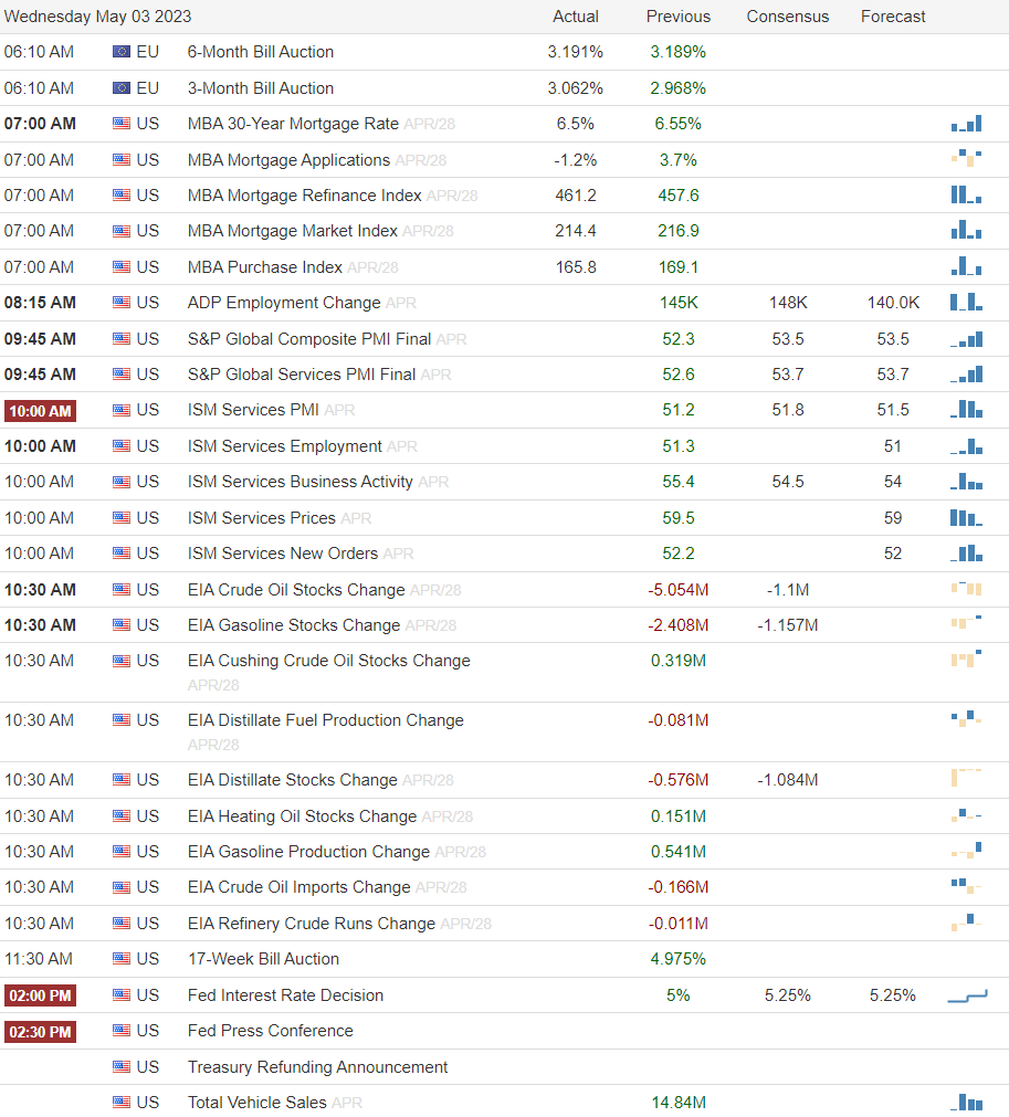 Daily Plan 5/3/23 - Flint Flow