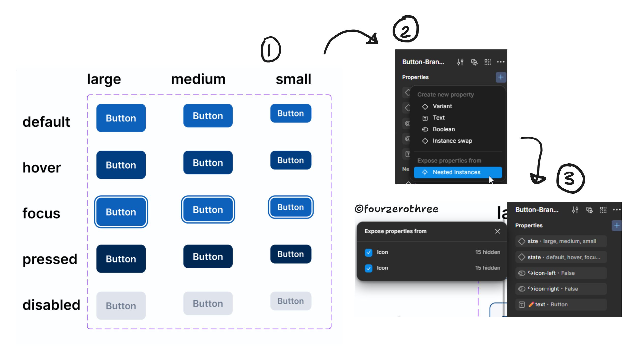 Crafting Components with Subcomponents and Nested Instances