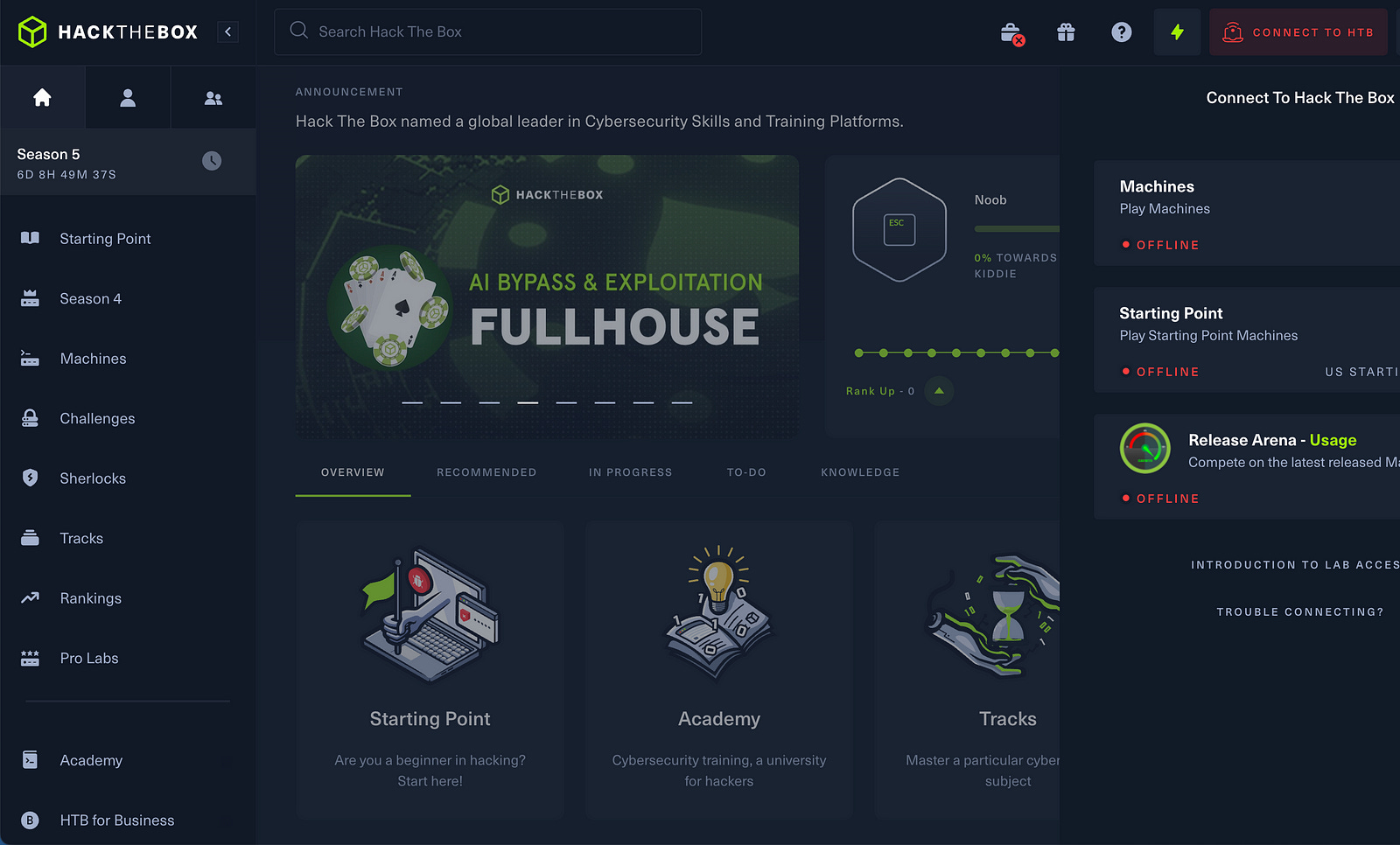 Openvpn For Tryhackme Or Htb Viscids Substack