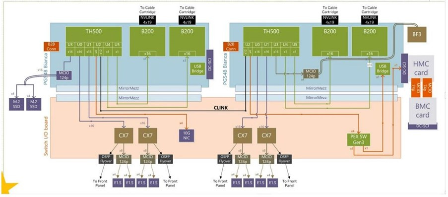 Macom (MTSI US) – A Hidden Nvidia GB200 Play - by AYZ