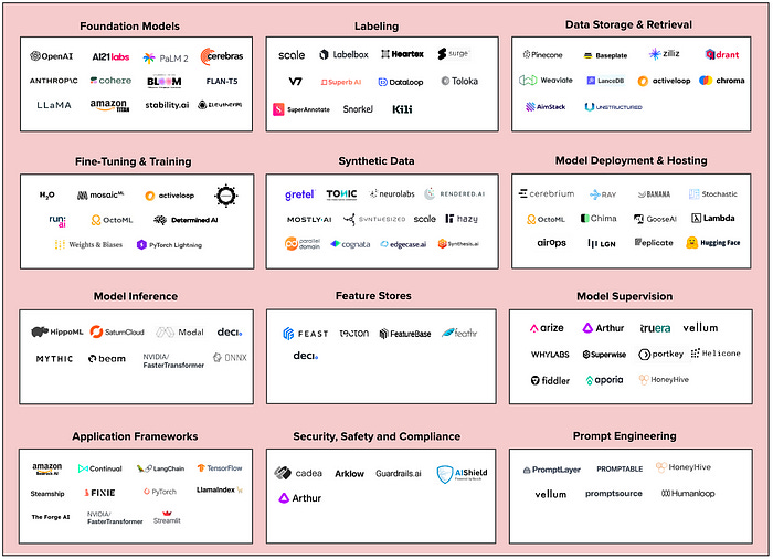 DEW #132: The New Generative AI Infra Stack, Databricks cost management at Coinbase, Exploring ...