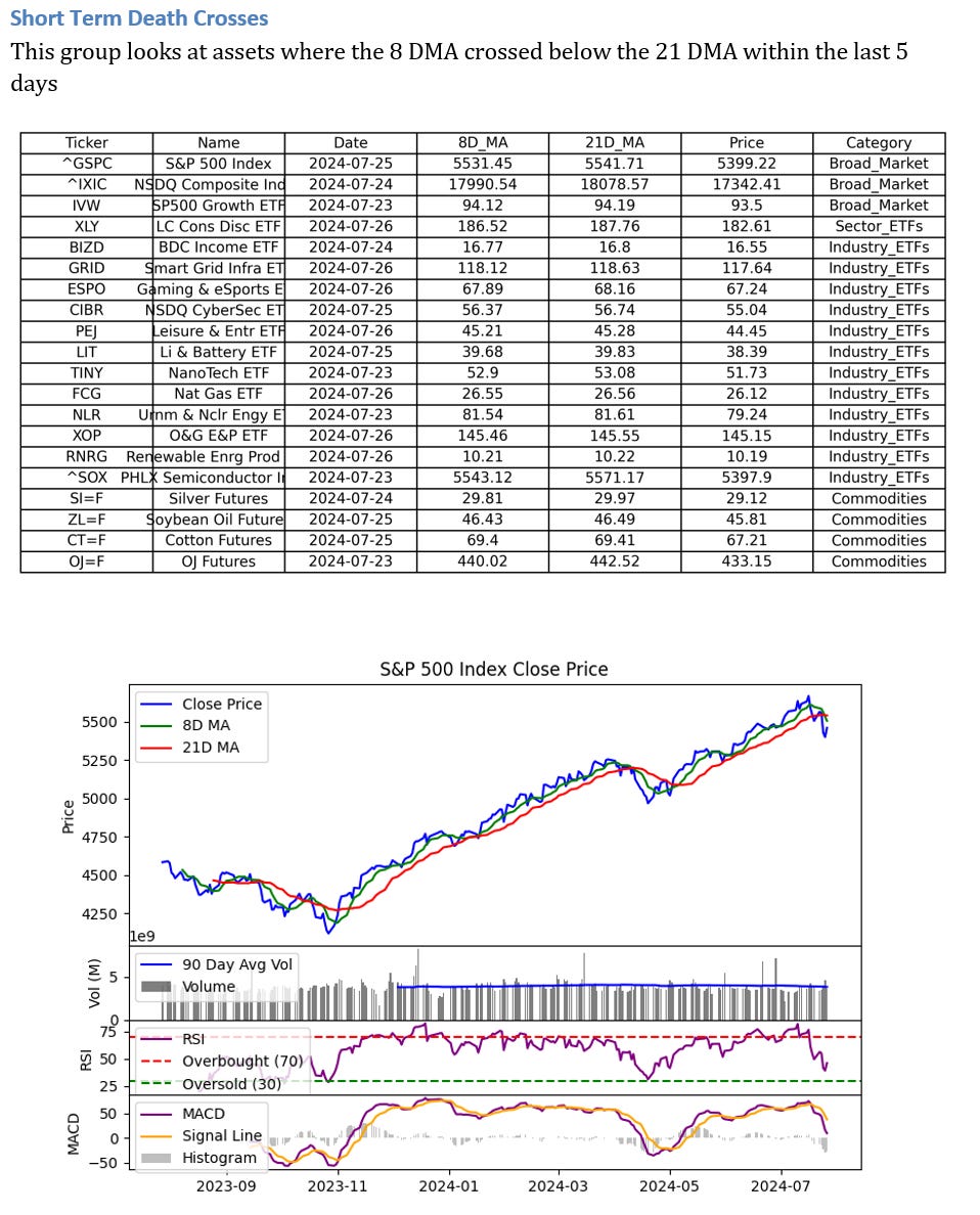 1035 Capital Market Dashboard: Movers & Shakers (Preview)