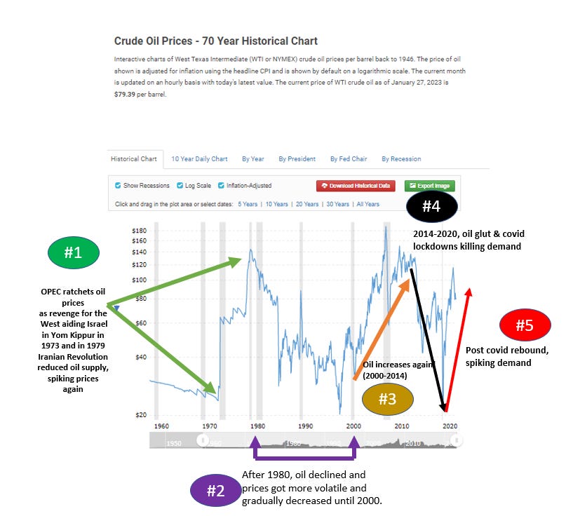 The Global Commodity Cycle's Effect on Africa & the BRICS