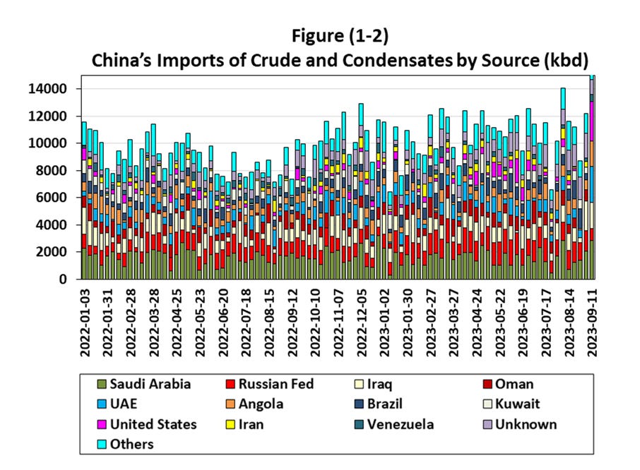 What Does Chinese Oil Data Tell Us about the Oil Market?