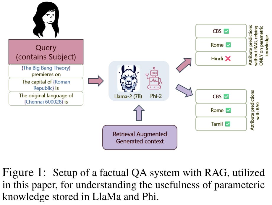 The Crucial Role of Prompts in Zero-Shot LLM Ranking, Evaluating Retrieval-Augmented Code ...