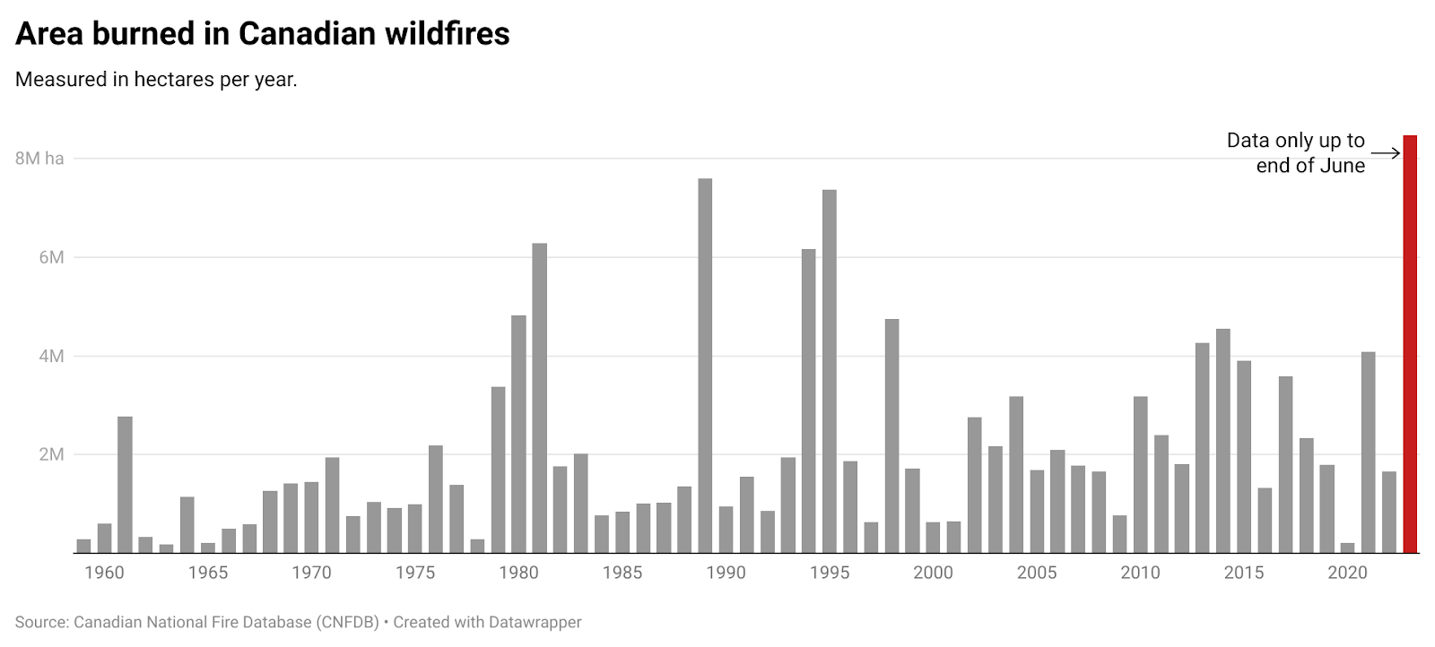 Canadian wildfire update: it’s already a record year