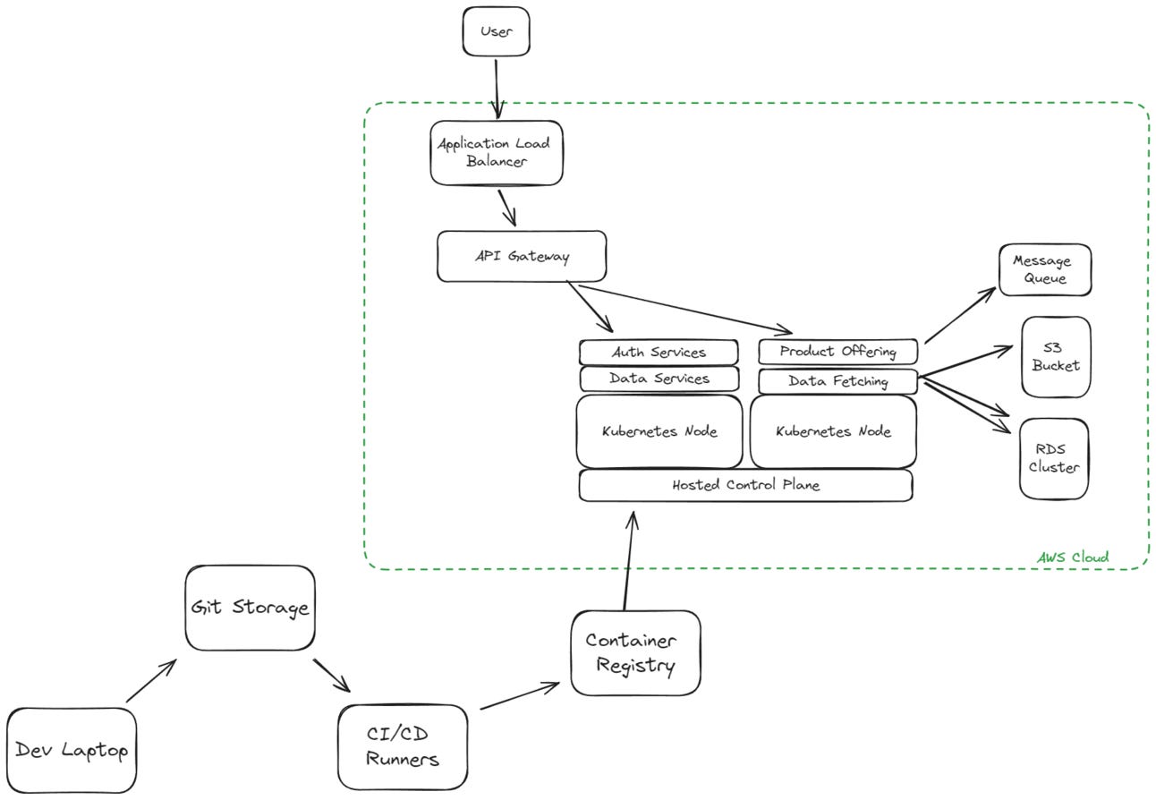 5 Steps for Creating an AppSec Program - by James Berthoty