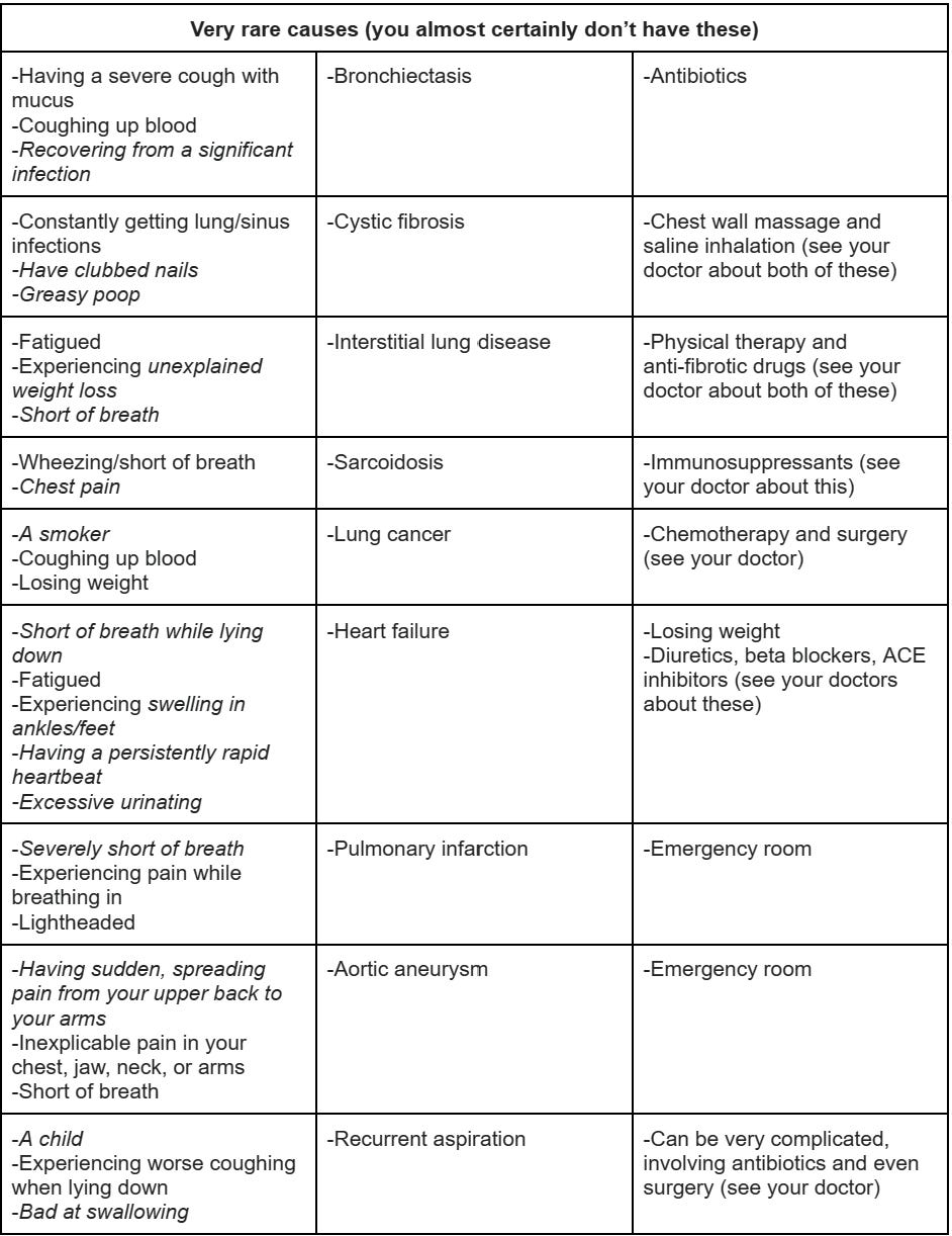 Diagnosing and treating chronic cough