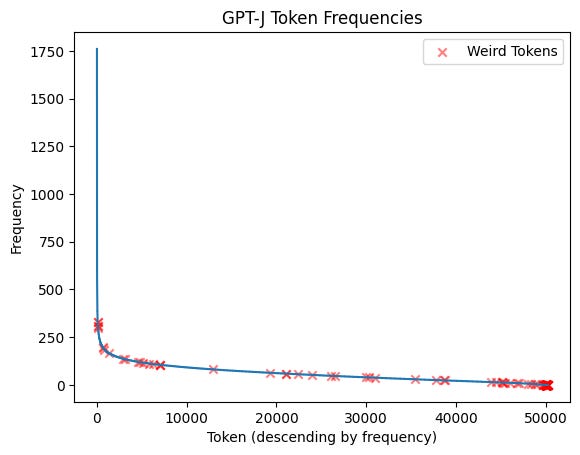 Explaining SolidGoldMagikarp by looking at it from random directions