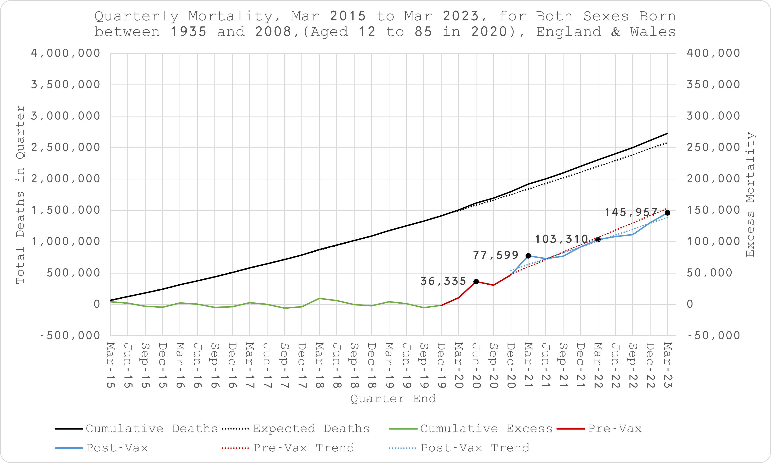 Methodology for Estimating Excess Mortality #1