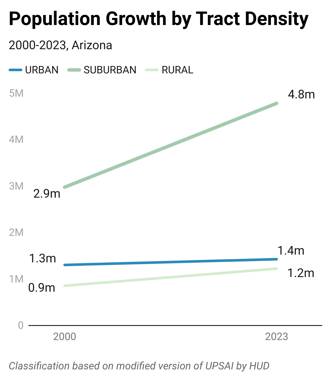 Arizona Republicans' Suburban Challenge