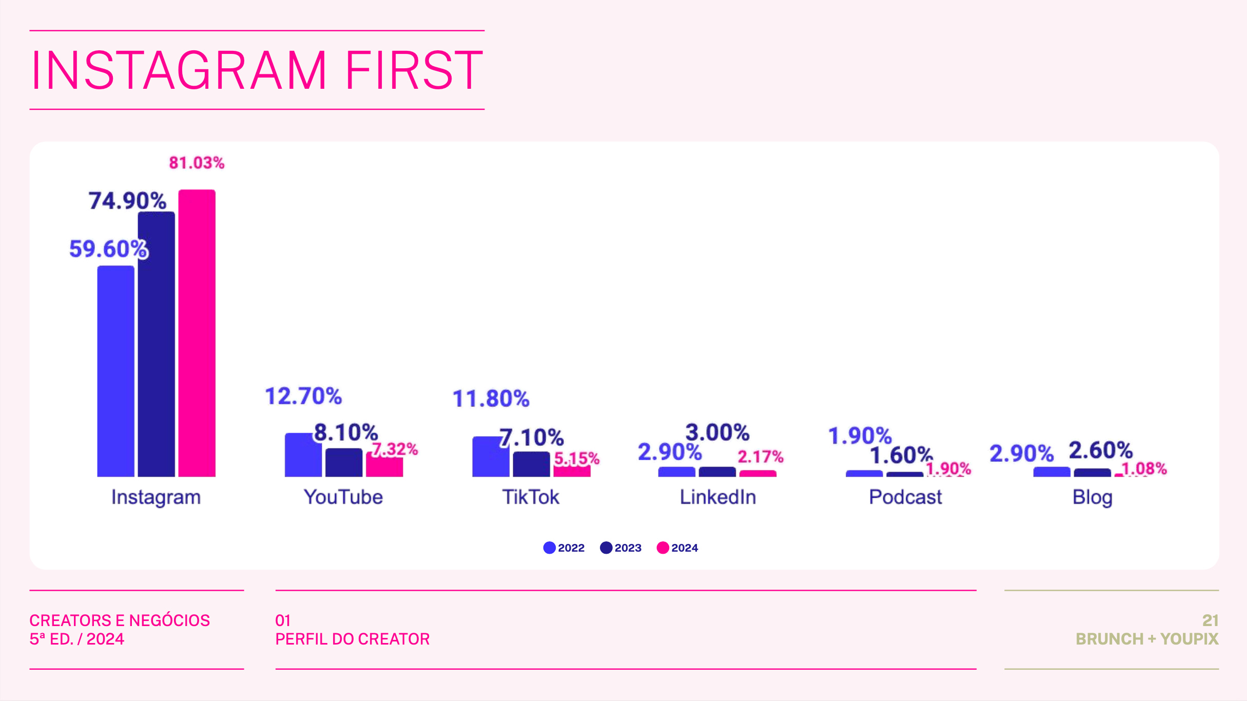 Por que criar no Substack é tão bom (e tão ruim)