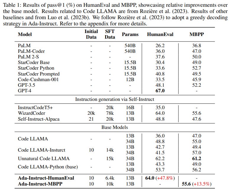 Ada Instruct Generate Complex Instruction Datasets For Supervised Fine