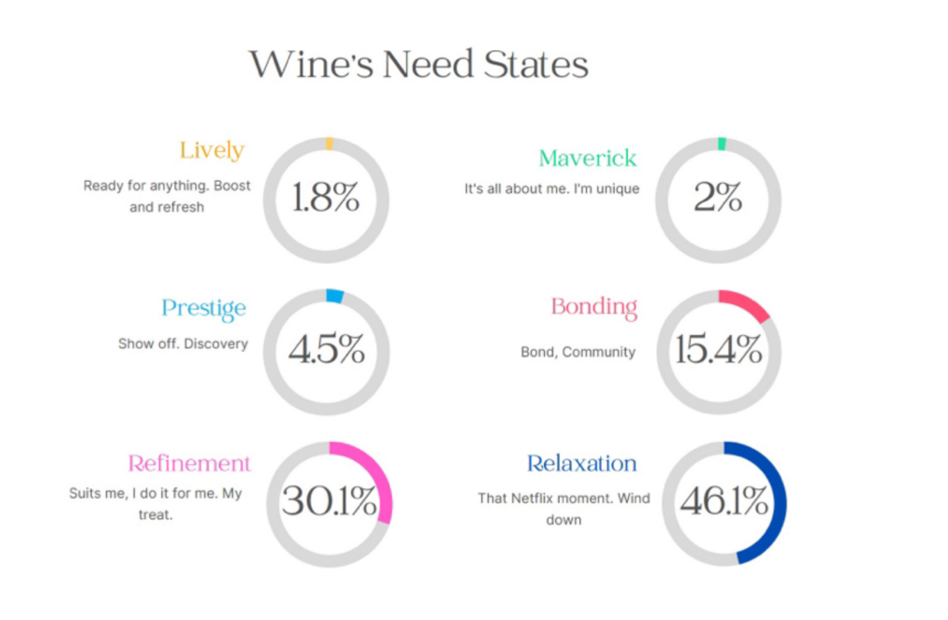 What Google image searches get wrong about wine lovers