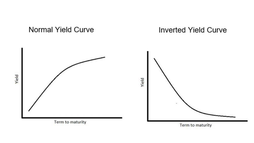 When An Inverted Curve Normalizes - by David Zimmer