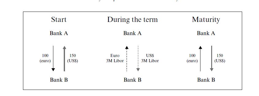 A Deep Dive into FX Basis Swap Spreads: Drivers, Dynamics, and Implications