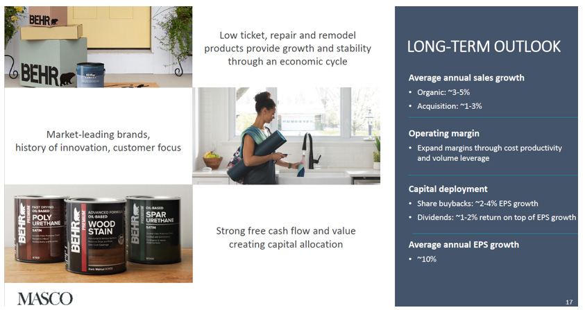 Second post: Masco Inc - by Marathoner