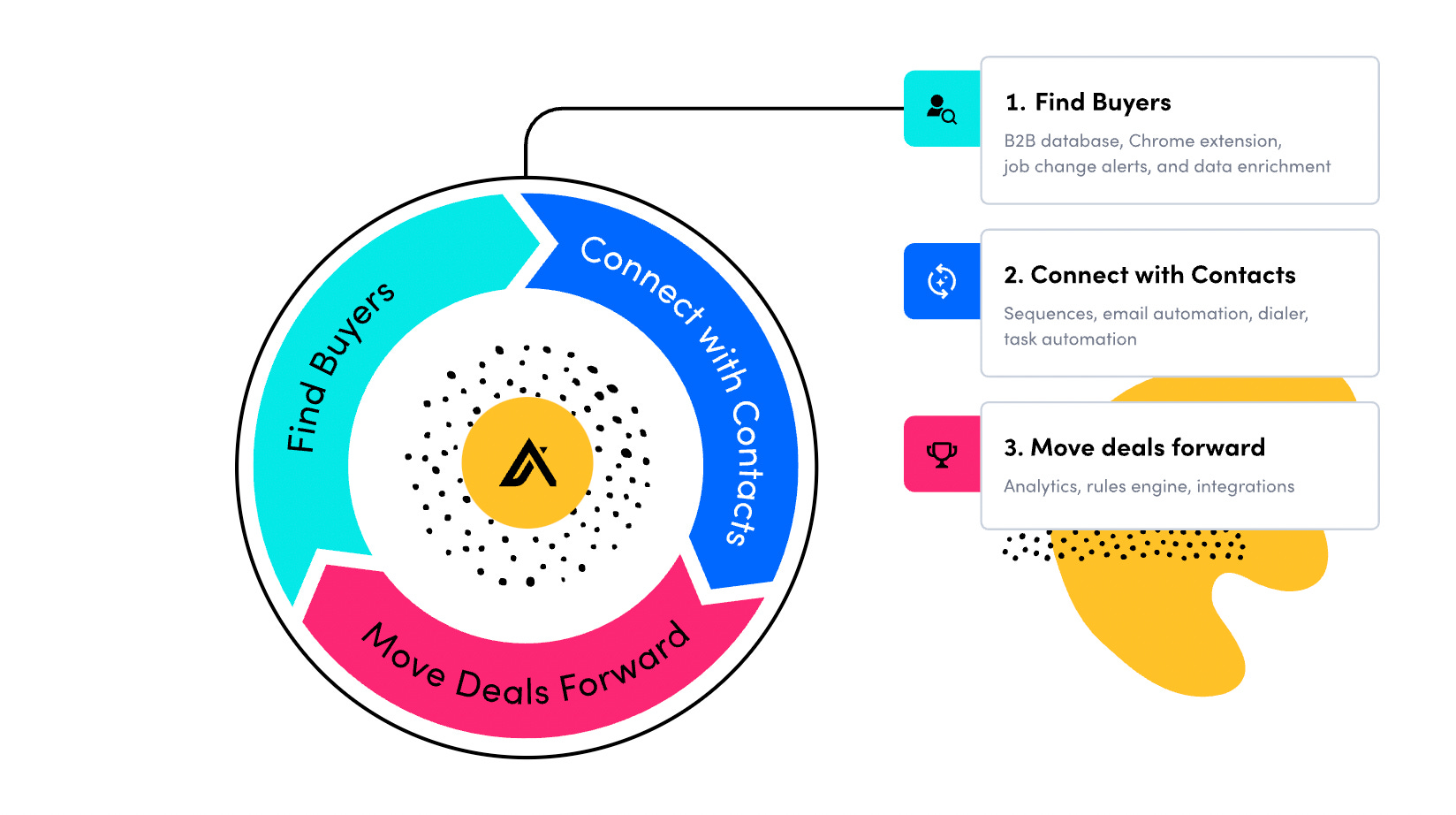 Sales Tech Stack: A Minimum Viable Setup for Early-Stage Startups