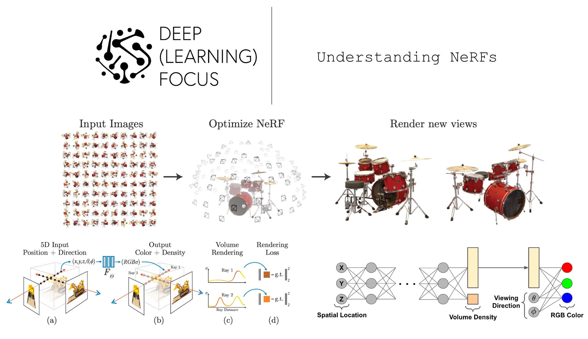 Understanding NeRFs - by Cameron R. Wolfe, Ph.D.