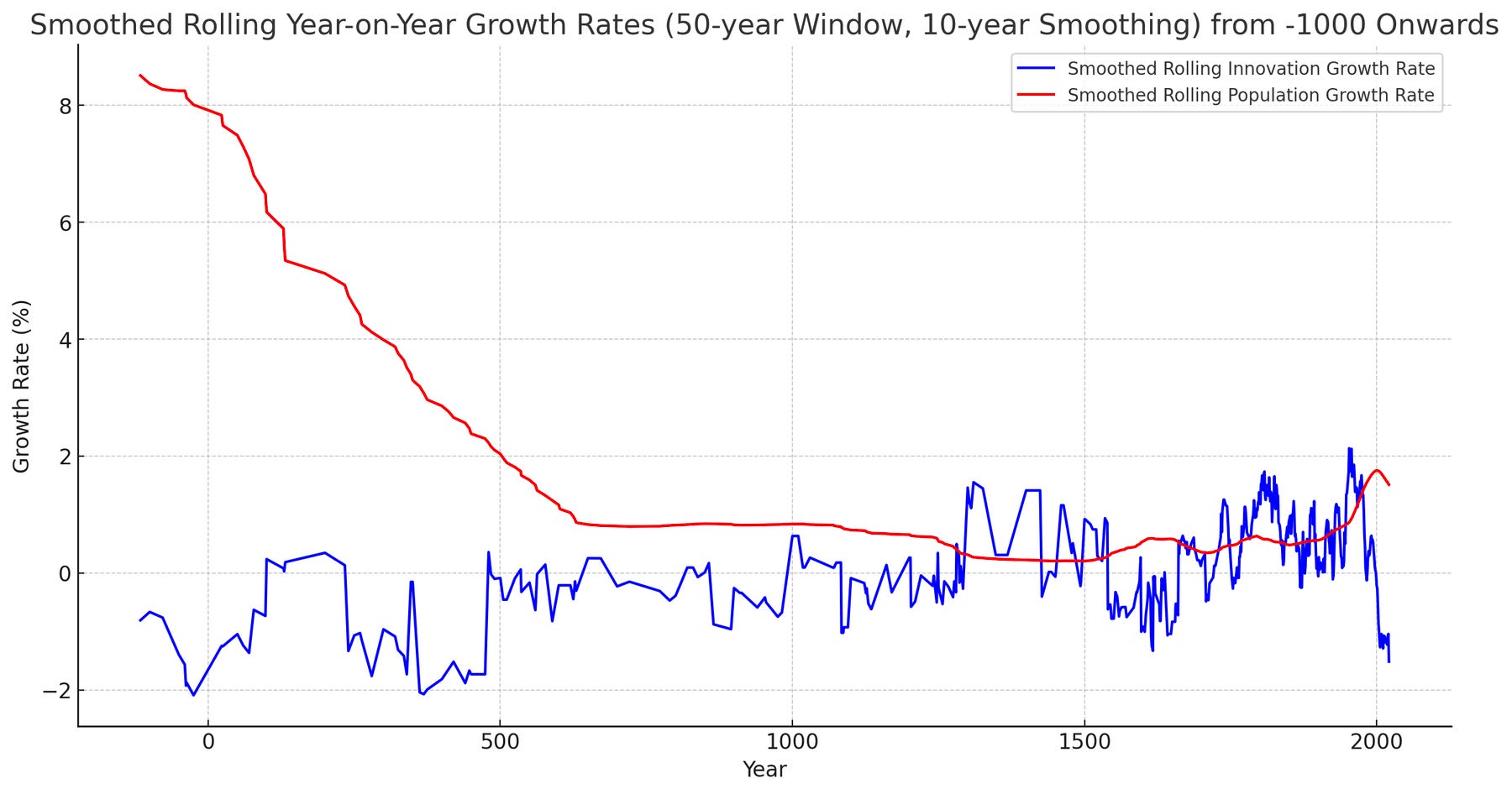 Innovation - by Rohit Krishnan - Strange Loop Canon