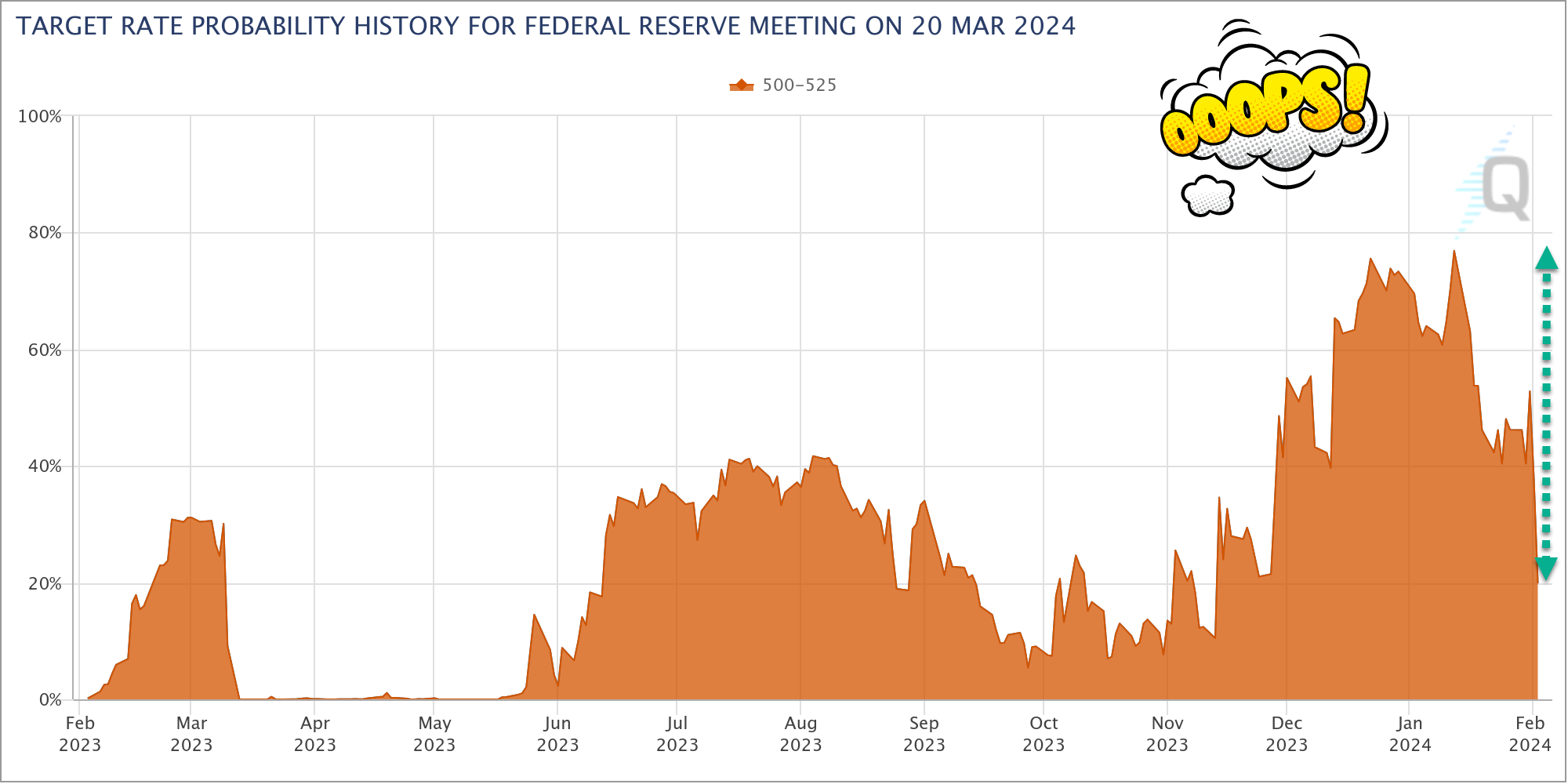 Just waitin' for the maturity wall - by The Blind Squirrel